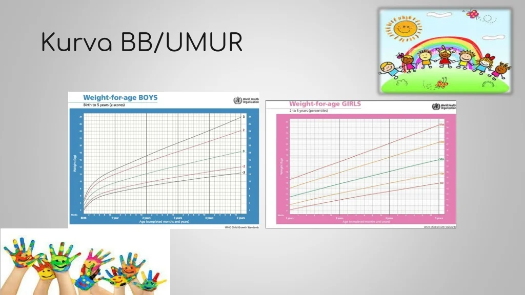 PPT - PPT tumbuh kembang anak PowerPoint Presentation, free download ...
