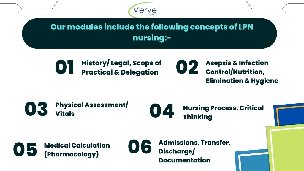 PPT - LPN Programs in Manhattan, IL – 60442 , Nursing School , Nursing ...