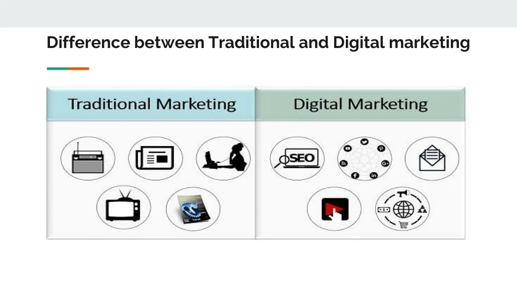 PPT - Introduction of Digital Marketing PowerPoint Presentation, free ...