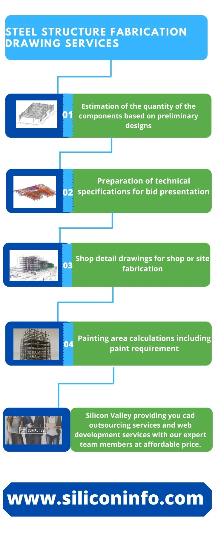 PPT - Steel Structure Fabrication Drawing Services PowerPoint ...