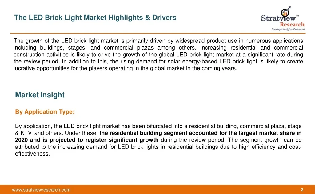 PPT - LED Brick Light Market Trends, Dynamics & Market Insights ...