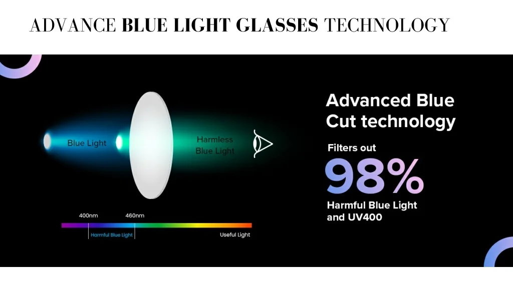 PPT - Intellilens® Navigator Blue Ray Glasses | Blue Light Glasses ...