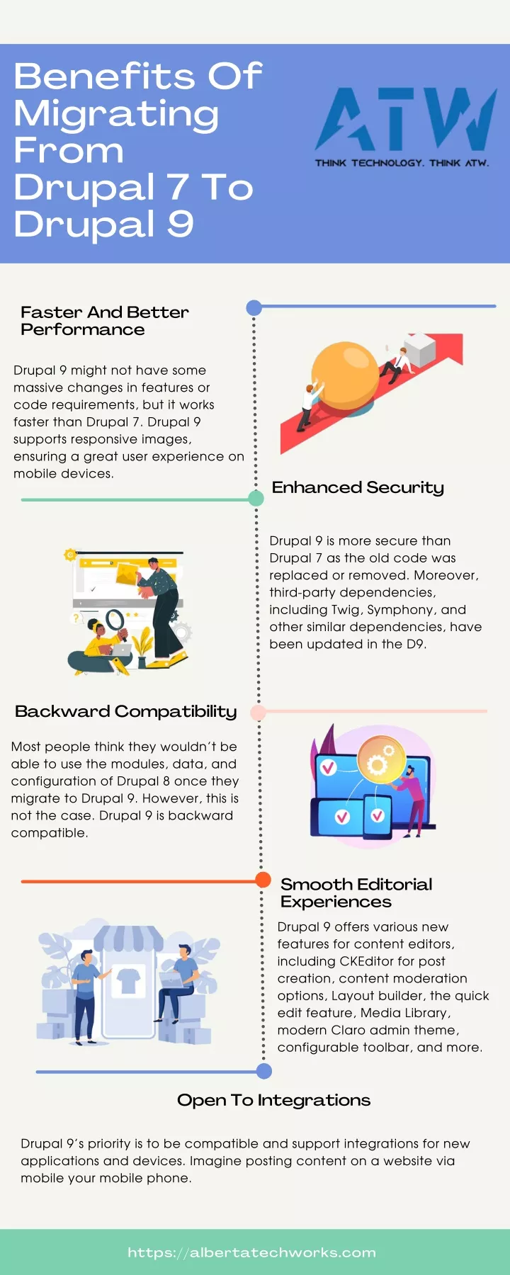 PPT - Benefits Of Migrating From Drupal 7 To Drupal 9 PowerPoint ... PPT - Benefits Of Migrating From Drupal 7 To Drupal 9 PowerPoint ...