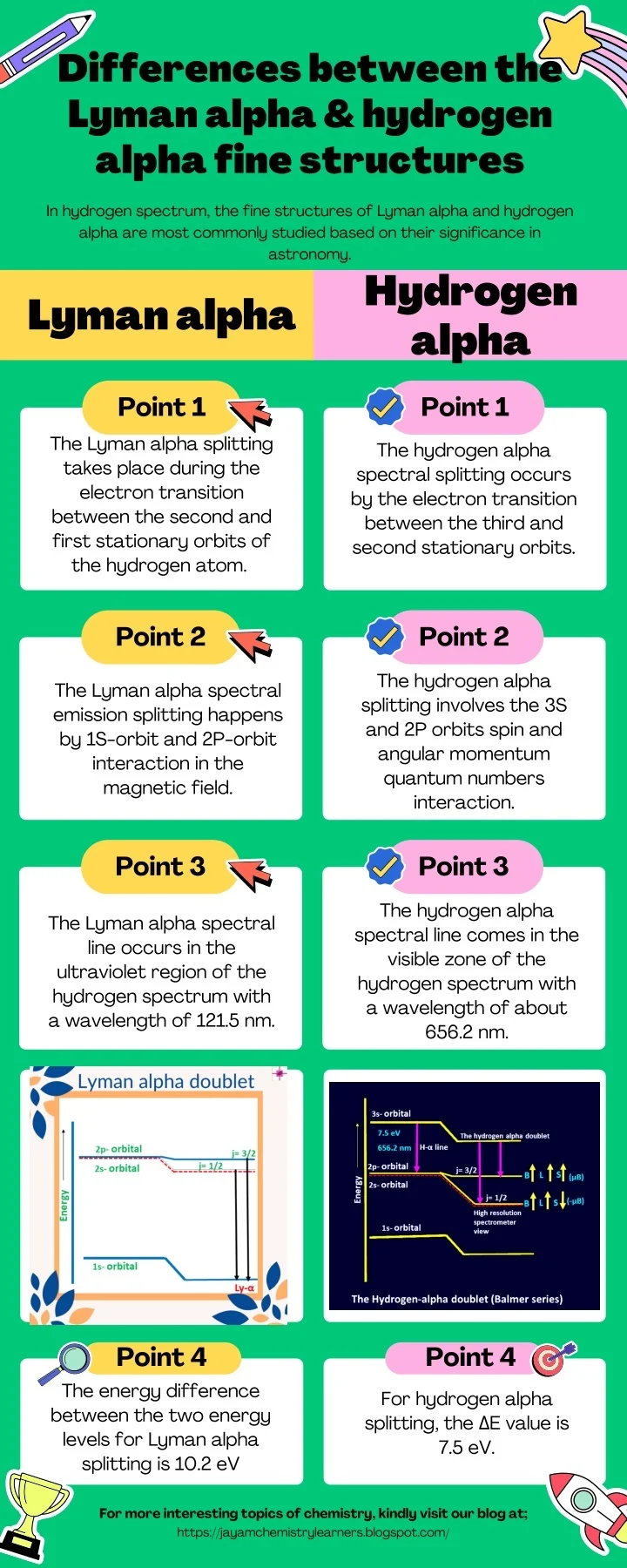 PPT - Differences between the Lyman alpha & hydrogen alpha fine ...