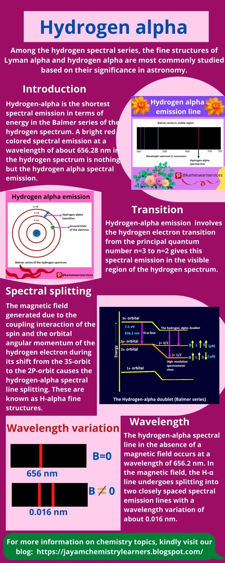 PPT - Hydrogen alpha PowerPoint Presentation, free download - ID:11280246