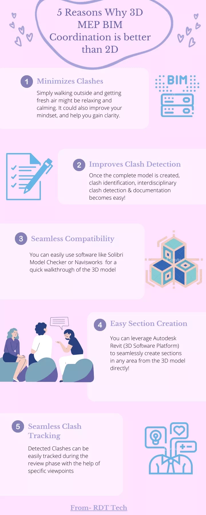 Ppt 5 Reasons Why 3d Mep Bim Coordination Is Better Than 2d Powerpoint Presentation Id 11285137