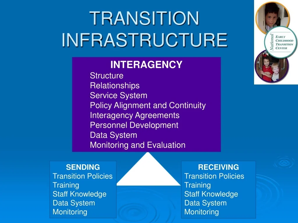 PPT - OVERVIEW OF Designing and Implementing Effective Early Childhood ...