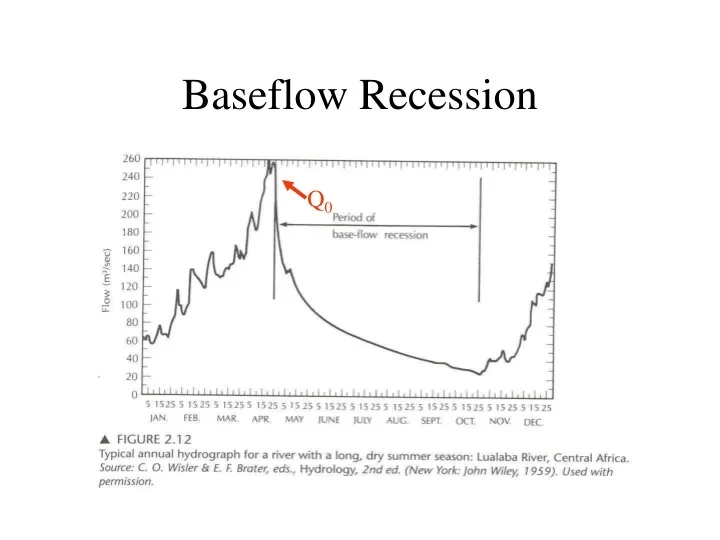 PPT - Baseflow Recession PowerPoint Presentation, free download - ID ...