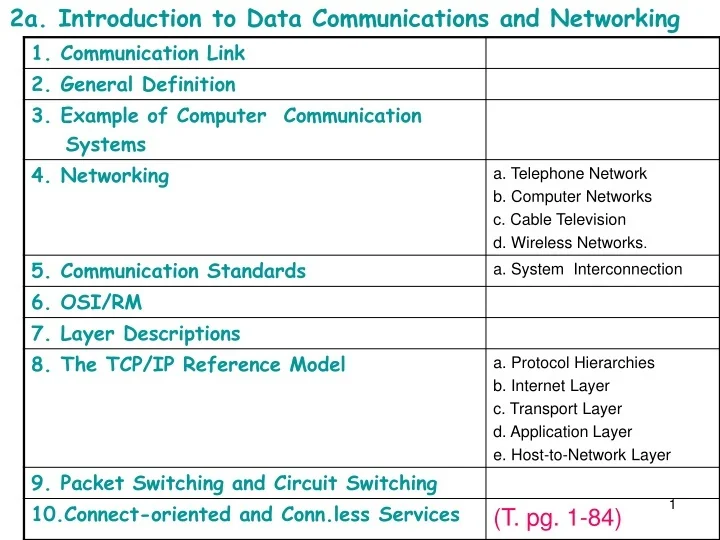 PPT - 2a. Introduction to Data Communications and Networking PowerPoint ...