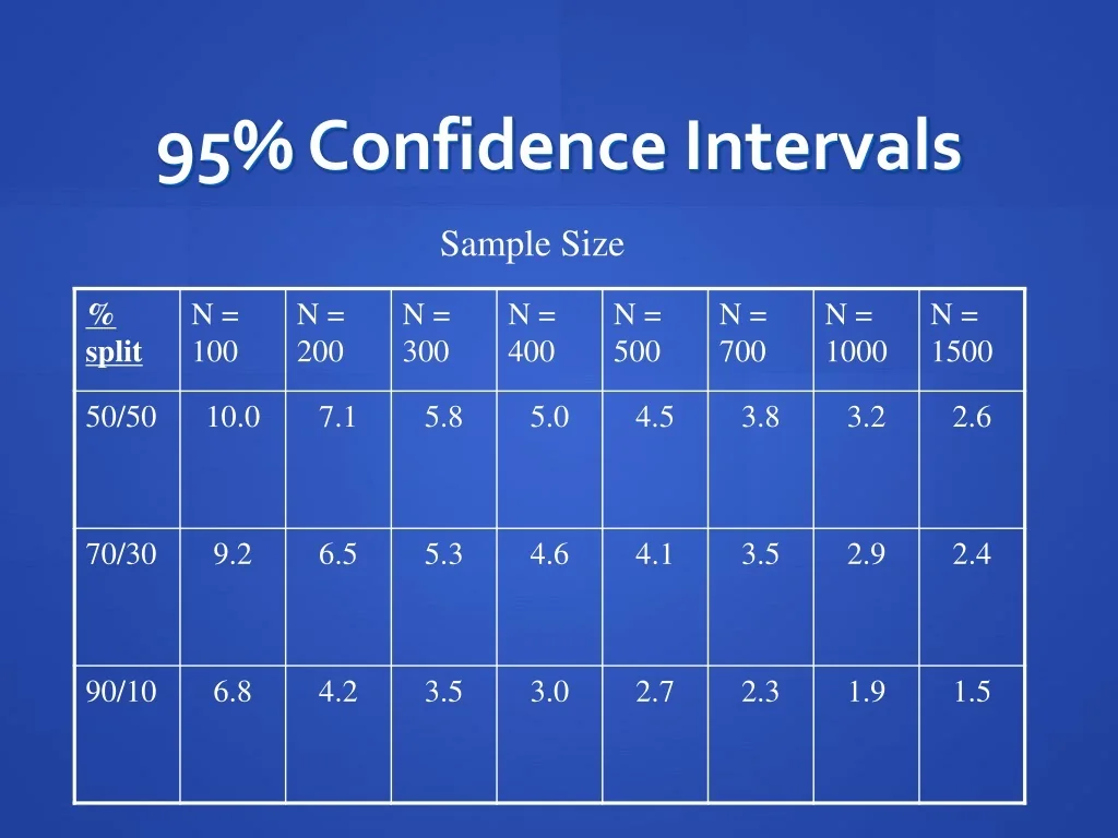 PPT Sampling PowerPoint Presentation Free Download ID 9299190 PPT Sampling PowerPoint Presentation Free Download ID 9299190