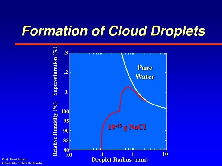 PPT - Formation of Cloud Droplets PowerPoint Presentation, free ...