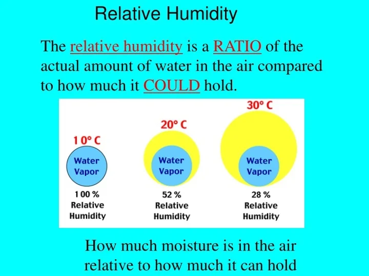 PPT - How much moisture is in the air relative to how much it can hold ...
