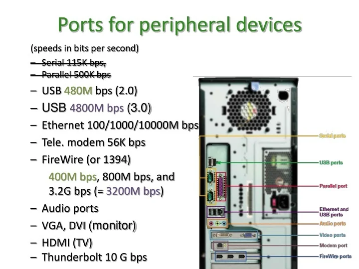 PPT - Ports for peripheral devices PowerPoint Presentation, free ...