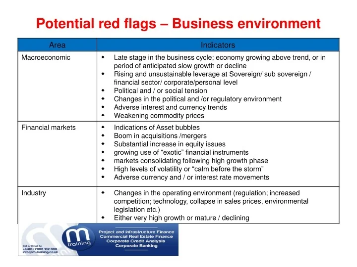 PPT - Potential red flags – Business environment PowerPoint ...