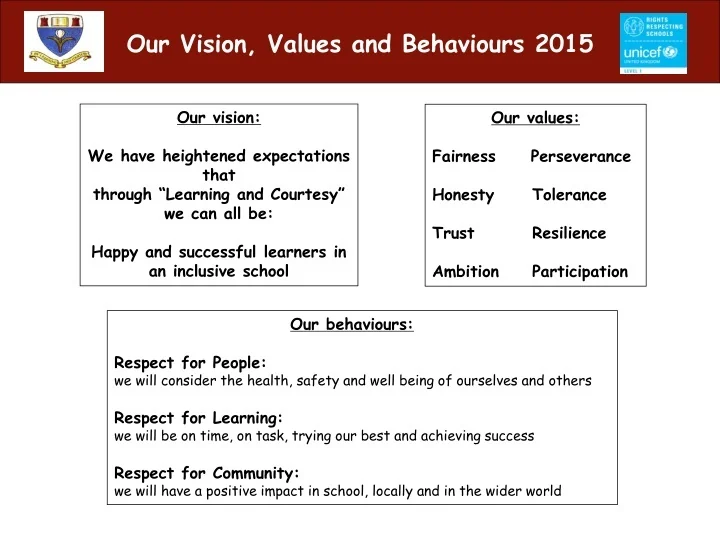 PPT - Our Vision, Values and Behaviours 2015 PowerPoint Presentation ...