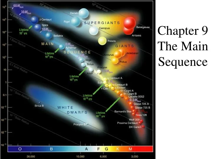 PPT - Chapter 9 The Main Sequence PowerPoint Presentation, free ...