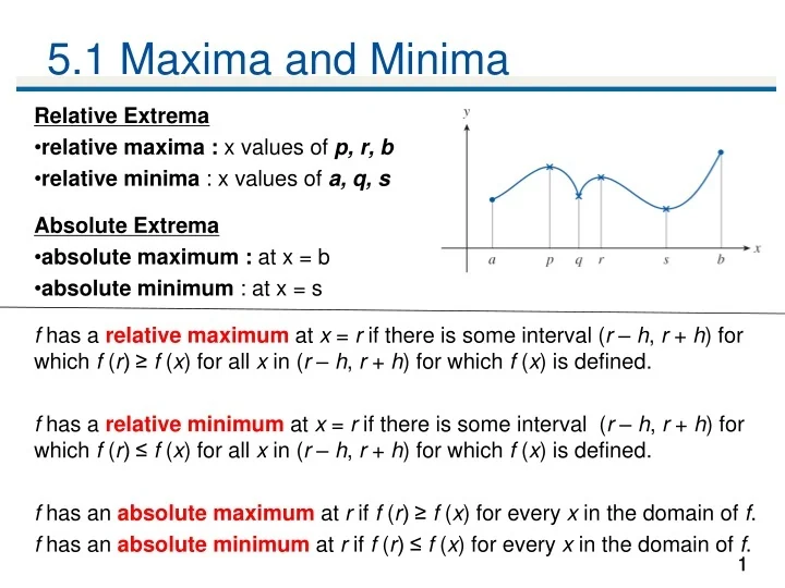 PPT - 5.1 Maxima and Minima PowerPoint Presentation, free download - ID:9318401