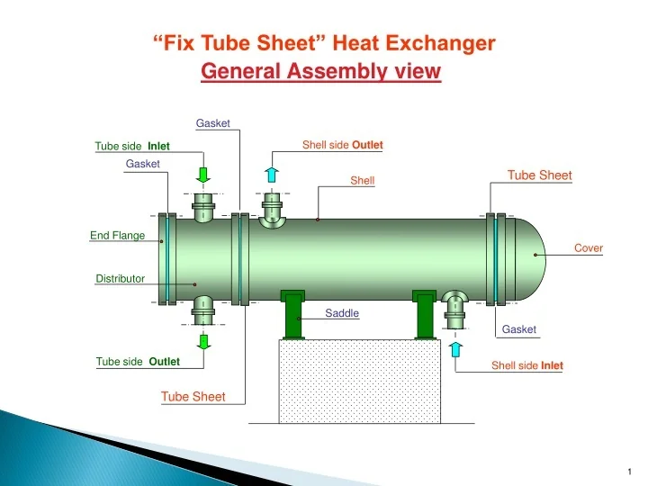 PPT - “Fix Tube Sheet” Heat Exchanger PowerPoint Presentation, free ...