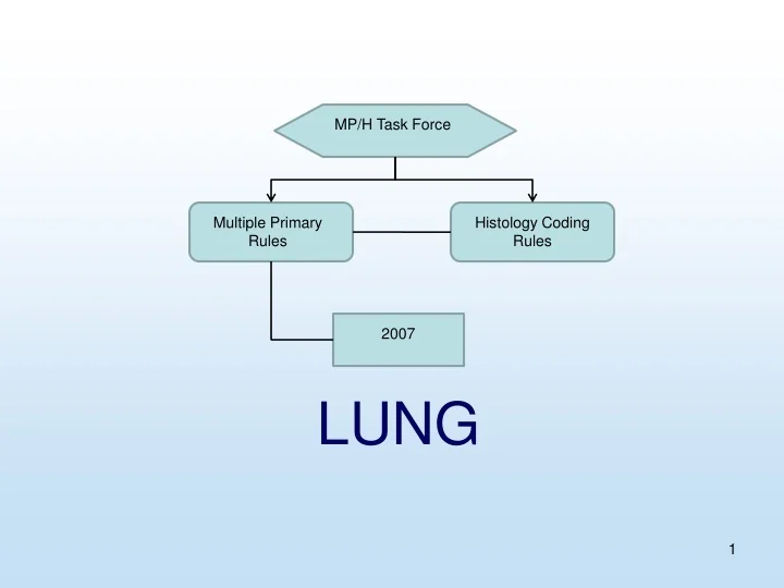PPT - LUNG PowerPoint Presentation, free download - ID:9322392