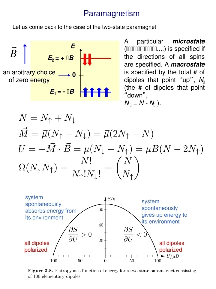 PPT - Paramagnetism PowerPoint Presentation, free download - ID:9322621