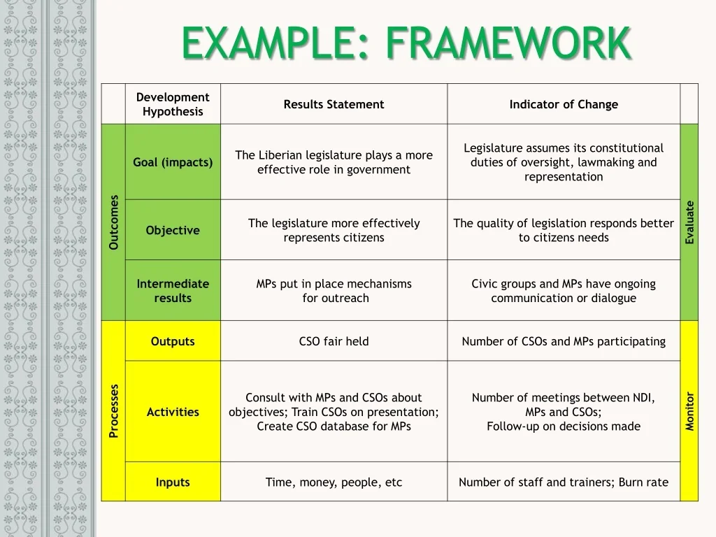 Project Monitoring And Evaluation Plan Template