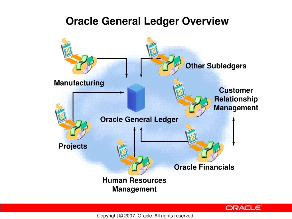 Oracle General Ledger Overview Vrogue co Oracle General Ledger Overview Vrogue co