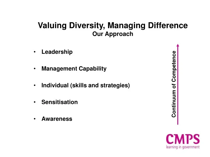PPT - Valuing Diversity, Managing Difference Our Approach PowerPoint ...