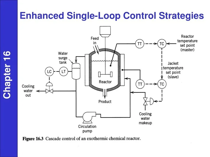 PPT - Enhanced Single-Loop Control Strategies PowerPoint Presentation ...