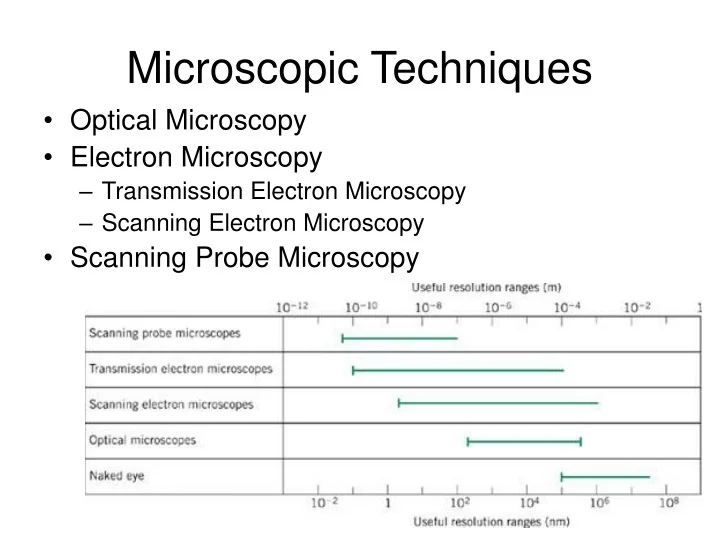 PPT - Microscopic Techniques PowerPoint Presentation, free download ...