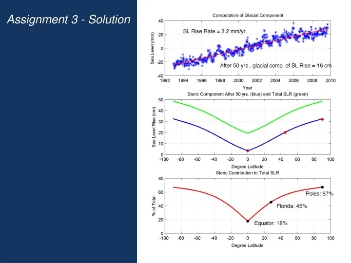 PPT - Assignment 3 - Solution PowerPoint Presentation, free download - ID:9331490