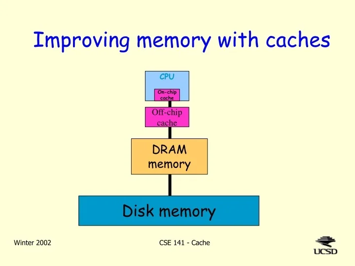 PPT - Improving memory with caches PowerPoint Presentation, free download - ID:9332989