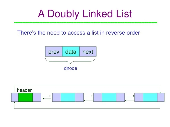 PPT - A Doubly Linked List PowerPoint Presentation, free download - ID ...