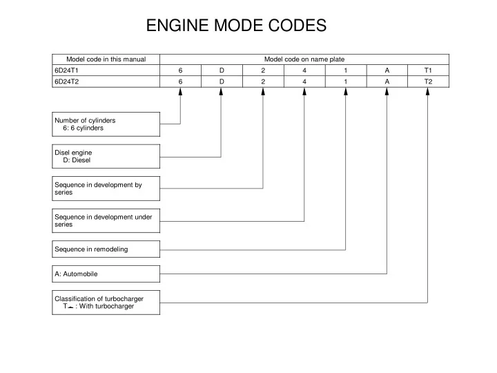 PPT - ENGINE MODE CODES PowerPoint Presentation, free download - ID:9337669