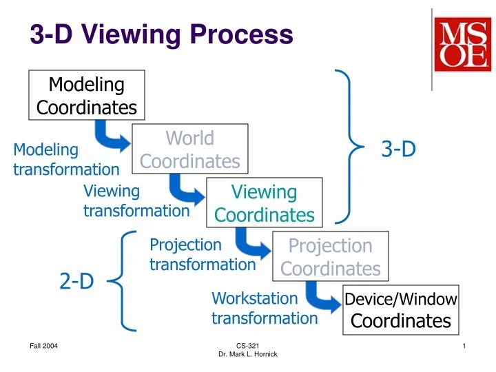 PPT - 3-D Viewing Process PowerPoint Presentation, free download - ID ...
