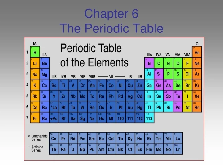 PPT - Chapter 6 The Periodic Table PowerPoint Presentation, free ...