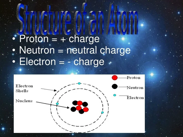 PPT - Proton = + charge Neutron = neutral charge Electron = - charge ...