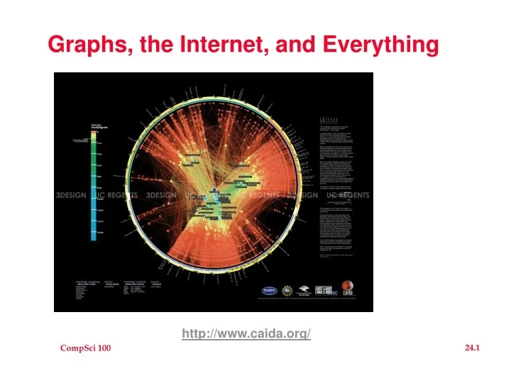 PPT - Graphs, the Internet, and Everything PowerPoint Presentation ...