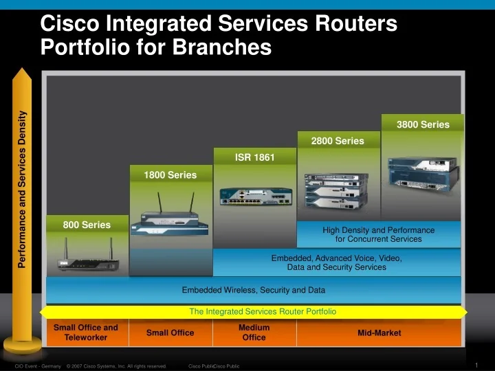 PPT - Cisco Integrated Services Routers Portfolio for Branches ...