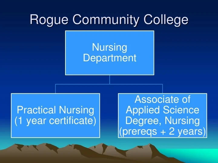 PPT - Rogue Community College PowerPoint Presentation, free download ...