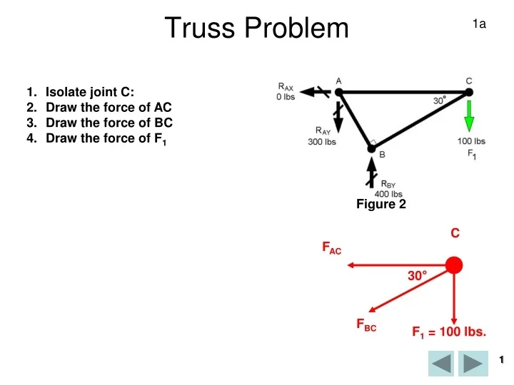 PPT - Truss Problem PowerPoint Presentation, free download - ID:9373285