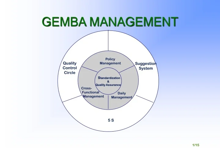PPT - GEMBA MANAGEMENT PowerPoint Presentation, free download - ID:9373771