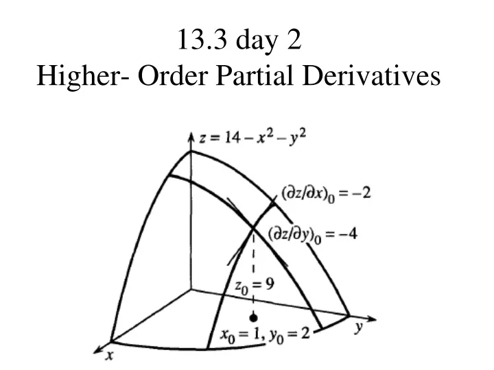 Ppt 13 3 Day 2 Higher Order Partial Derivatives Powerpoint