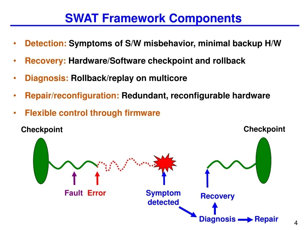 PPT - Designing Resilient Hardware with Software Anomalies Treatment ...