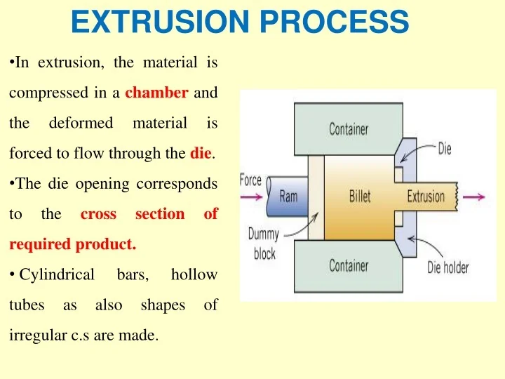 PPT - EXTRUSION PROCESS PowerPoint Presentation, free download - ID:9381512