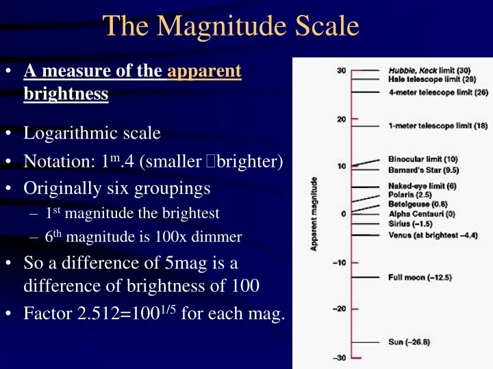 PPT - The Magnitude Scale PowerPoint Presentation, free download - ID ...