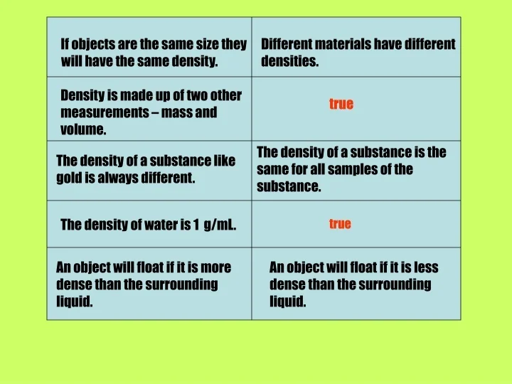 PPT - If objects are the same size they will have the same density ...