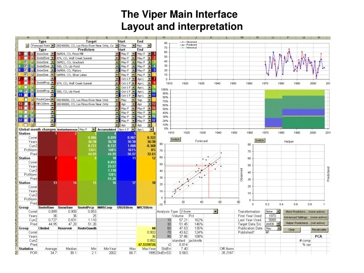 PPT - The Viper Main Interface Layout and interpretation PowerPoint ...