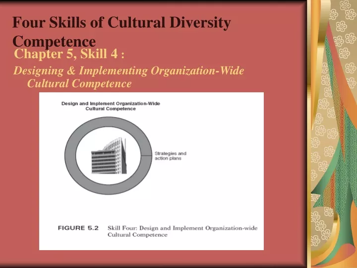 PPT - Four Skills of Cultural Diversity Competence PowerPoint ... PPT - Four Skills of Cultural Diversity Competence PowerPoint ...
