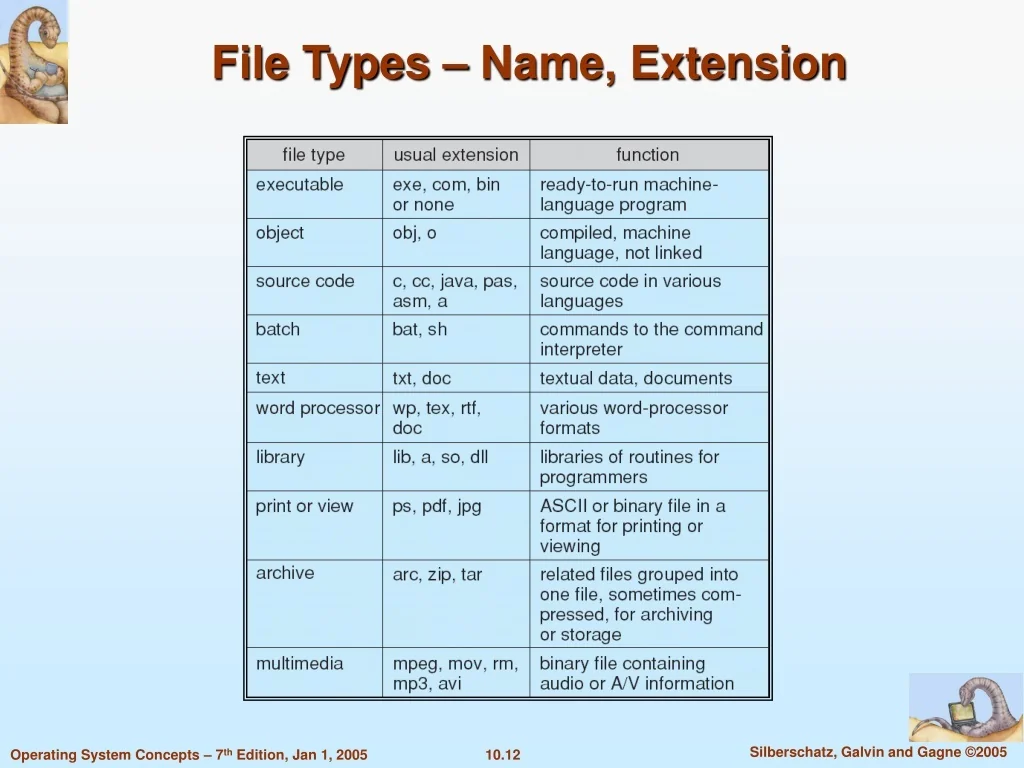 PPT Chapter 10 File System Interface PowerPoint Presentation Free 