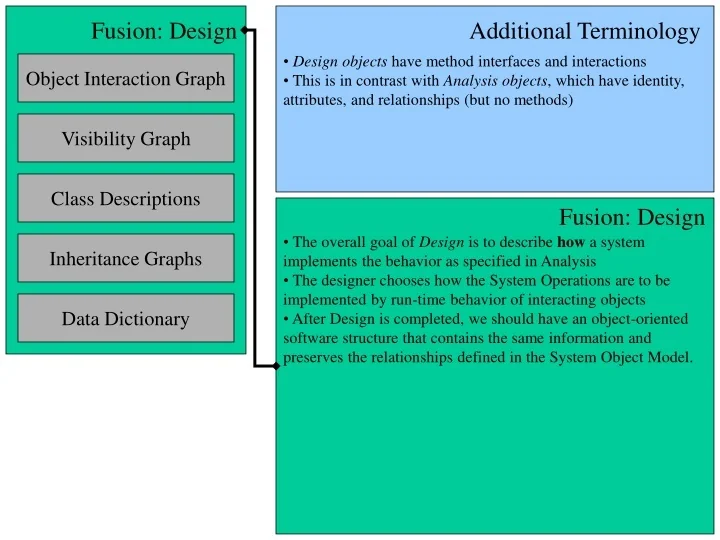 PPT - Fusion Design Overview PowerPoint Presentation, free download ...